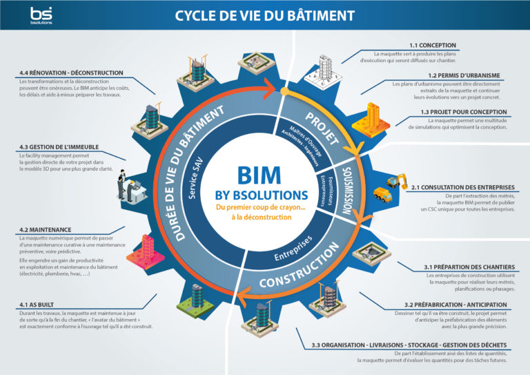 Le BIM by BSolutions - Le BIM Manager, votre interlocuteur unique ...