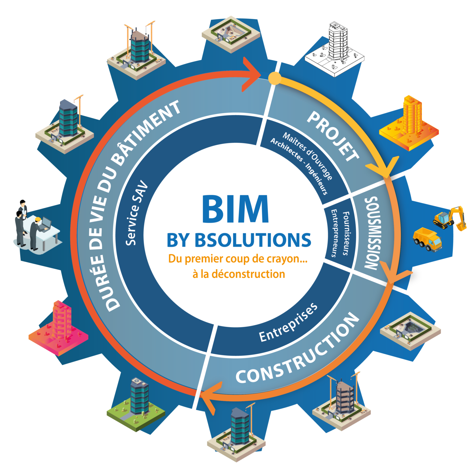 Le BIM by BSolutions – Zoom sur la déconstruction de votre bâtiment ...